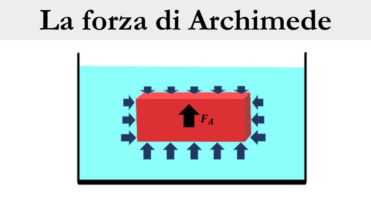Forza di Archimede (con esperimento di Samantha Cristoforetti) - YouTube