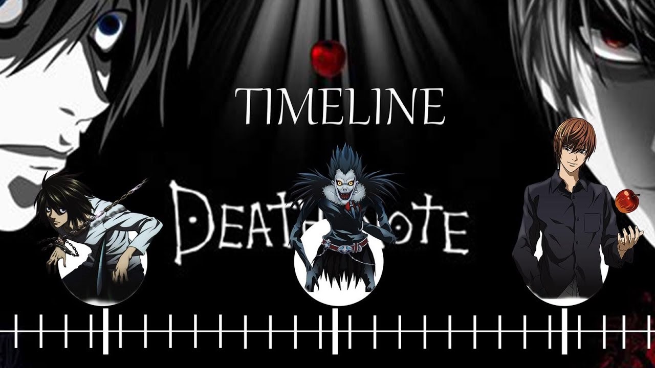 The Full Death Note Timeline Pt. 1 - YouTube