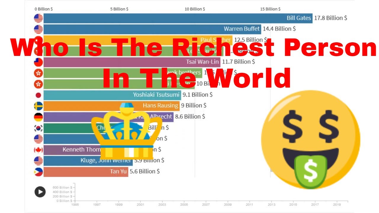 The Most Money Earned In The World (1995-2020) - YouTube