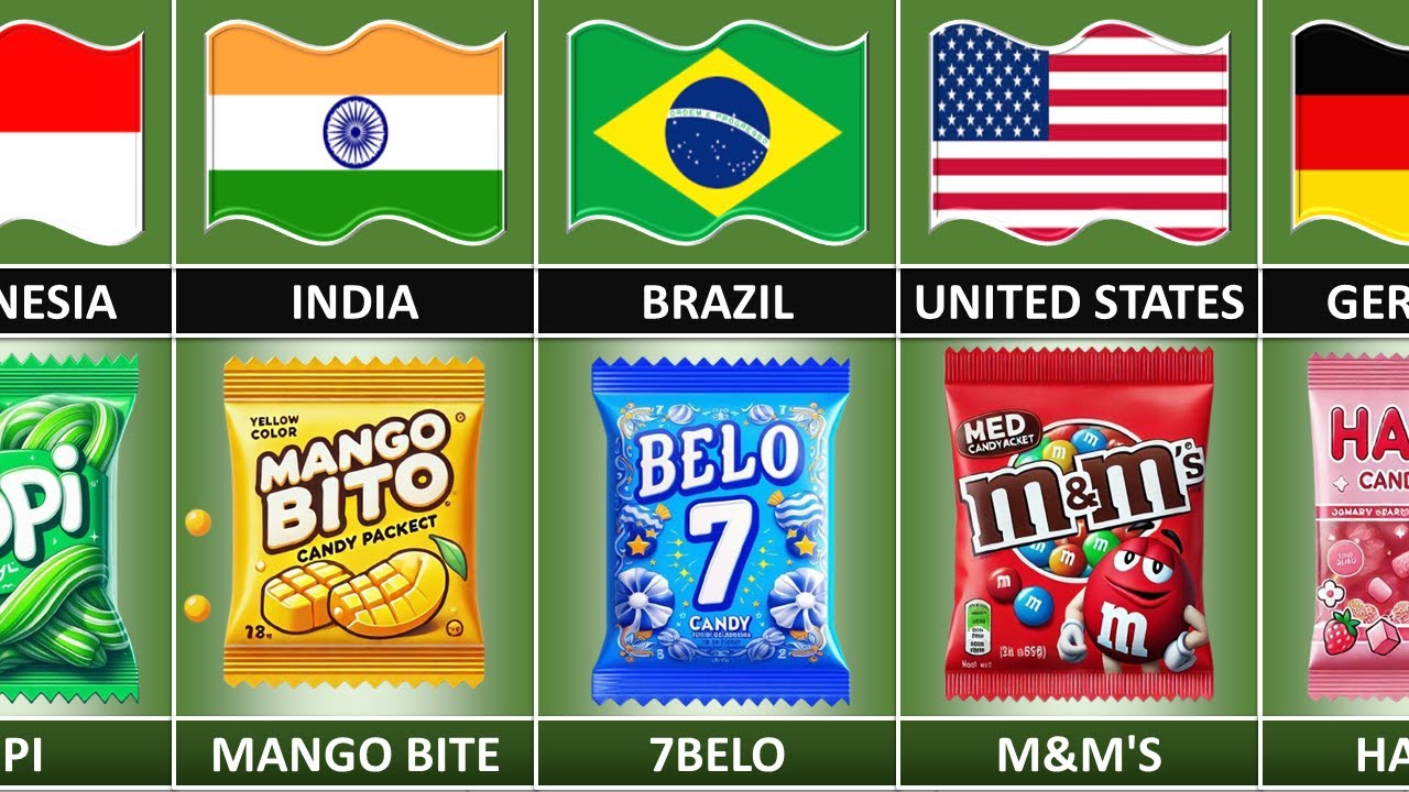 Candy From Different Countries - YouTube