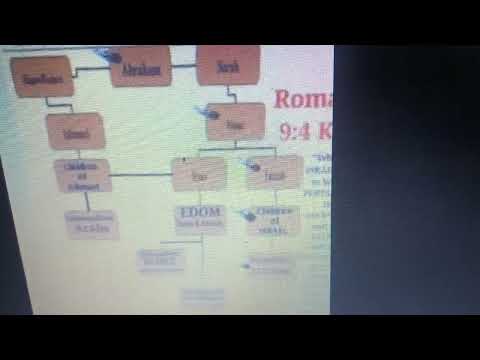 The Lineage of Esau and Jacob(Quick Breakdown) Gen ; 25-23-26 read on ...