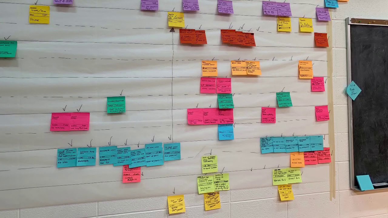 Lean Pull plan stickies - YouTube