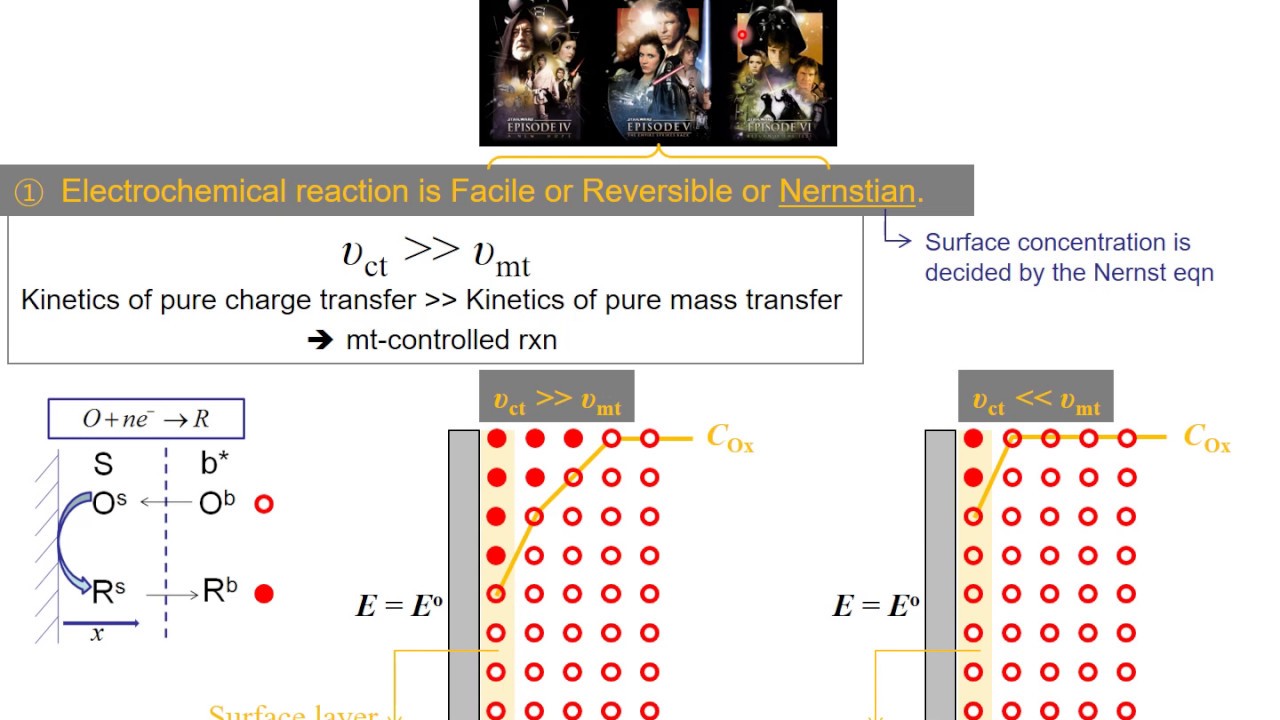 EC@3a. Kinetics of Faradaic Reactions in Mass-Transfer-Controlled ...