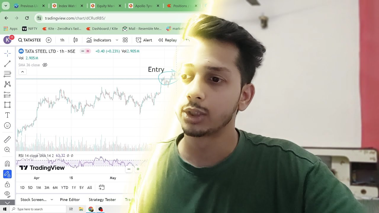 Simple Swing Trading Strategy for Profit: No Fundamentals, No Technical ...