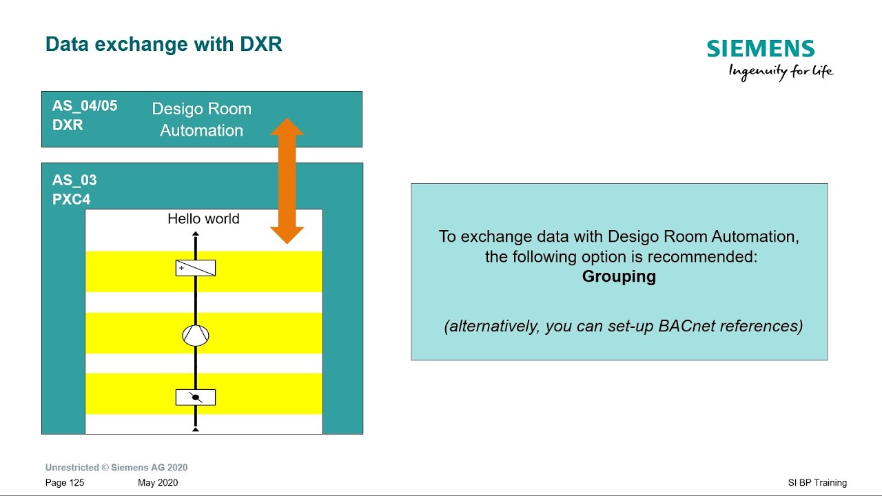 Desigo PXC4 and PXC5 Engineering and Commissioning – 22. Data exchange ...