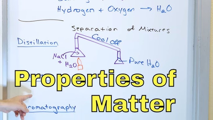 Physical Properties Of Matter Anchor Chart