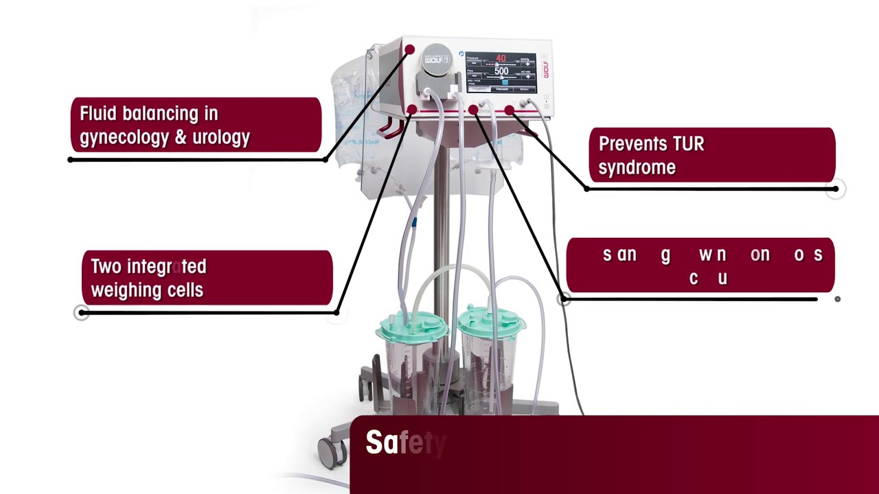 Fluid Control 2225 - YouTube