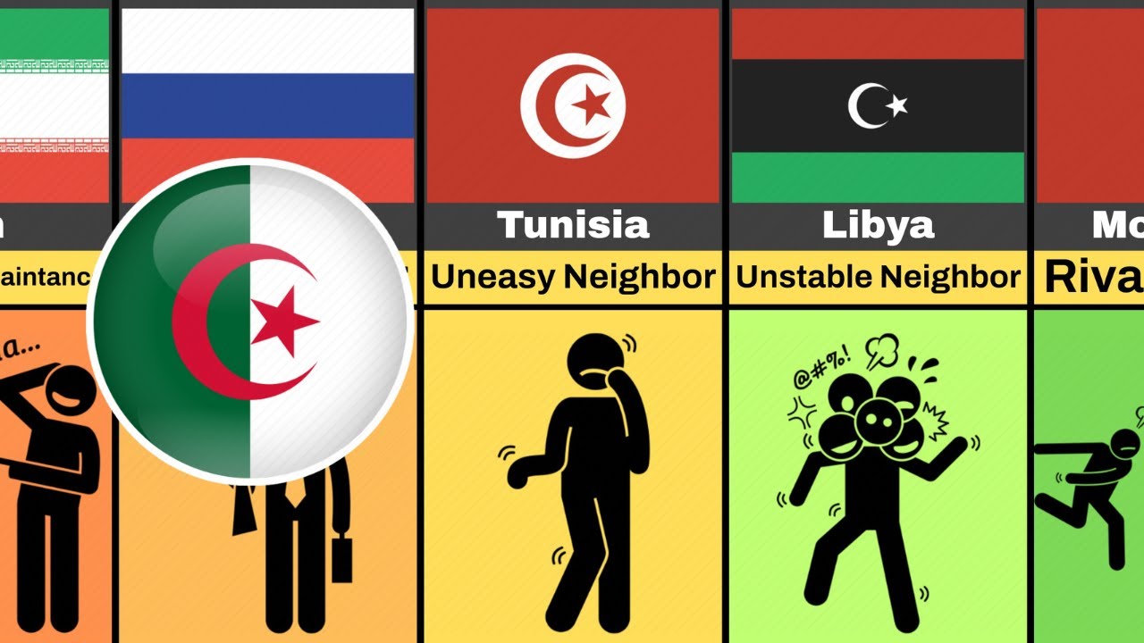 Algeria's Relationships with Different Countries - YouTube