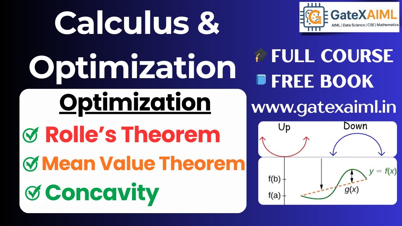 Concavity, Rolle’s Theorem & Mean Value Theorem | Complete Basics ...