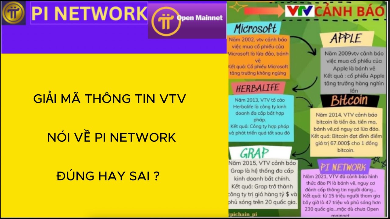 Pi Network - Giải mã thông tin Vtv nói về Pi Network - YouTube