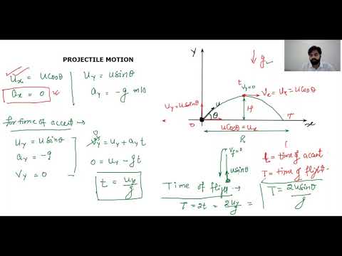 Projectile Motion Class 11th Physics for CBSE, JEE & NEET - YouTube