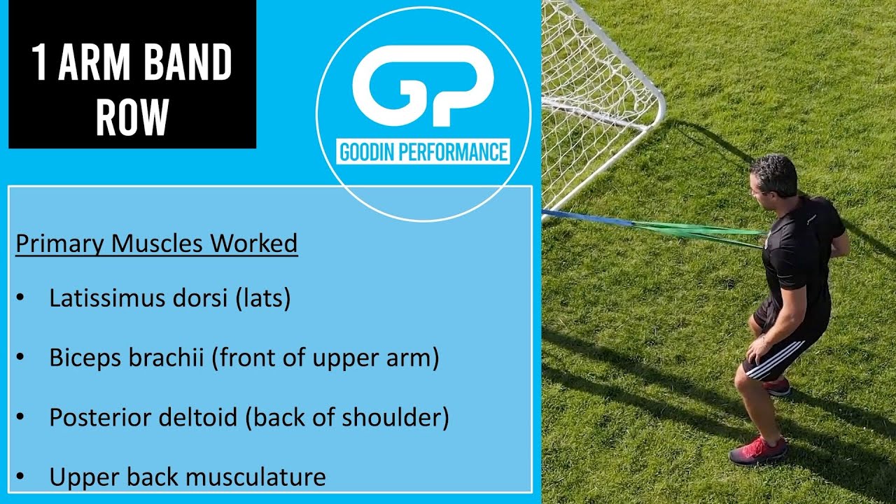 1 Arm Band Row: Exercise Demonstration - YouTube