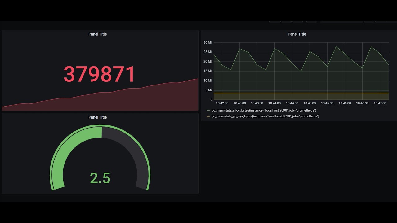 Making Prometheus and Grafana Data Persistence | Kubernetes PV | DevOps ...