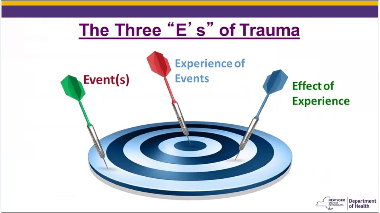 6.21.17 Children's Complex Trauma Exposure Screen - YouTube