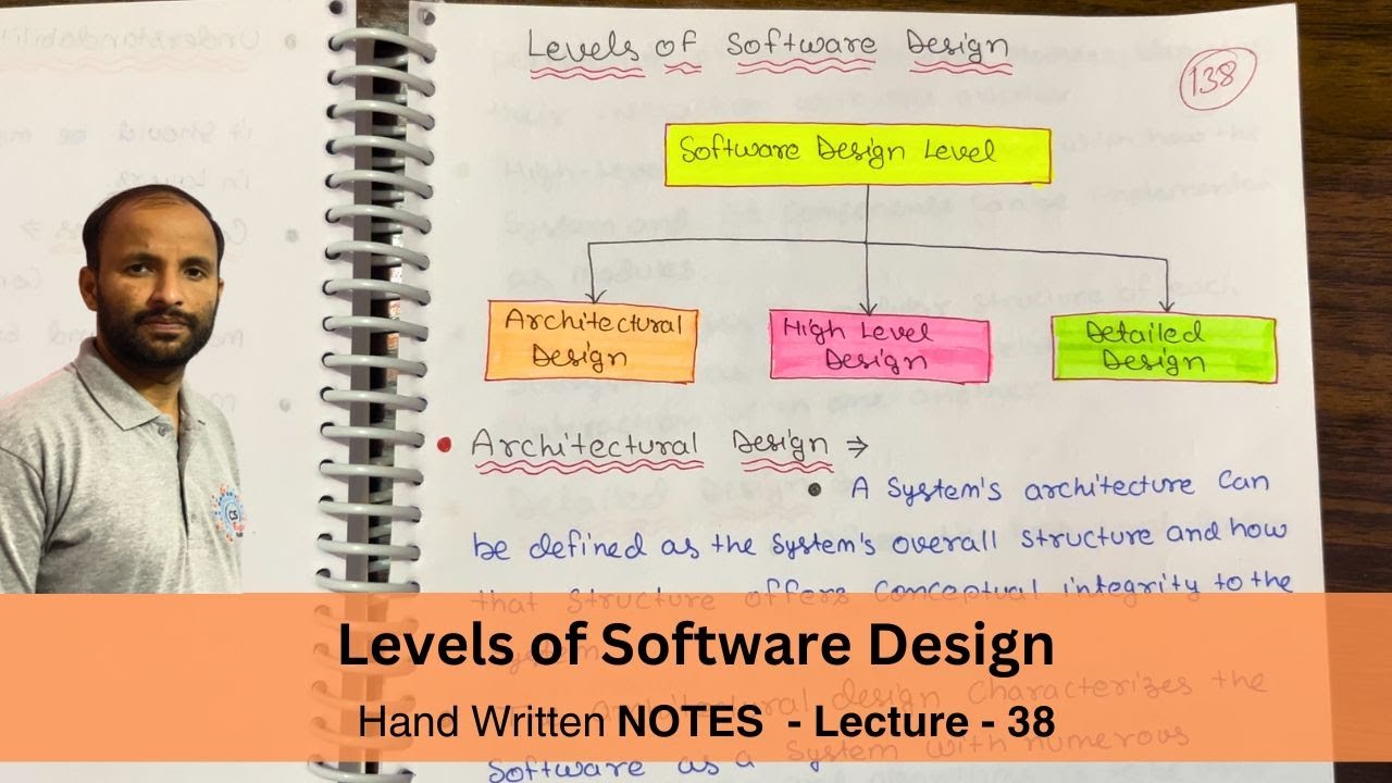Different Types Of Software Design Levels in Software Engineering ...