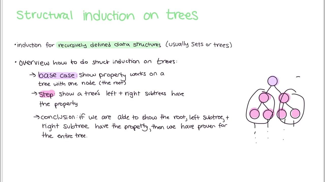 Structural induction on trees! - YouTube