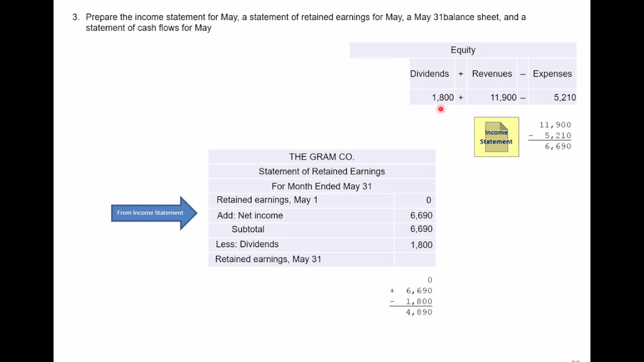 OLD: Problem 1 7A Part 3 - YouTube