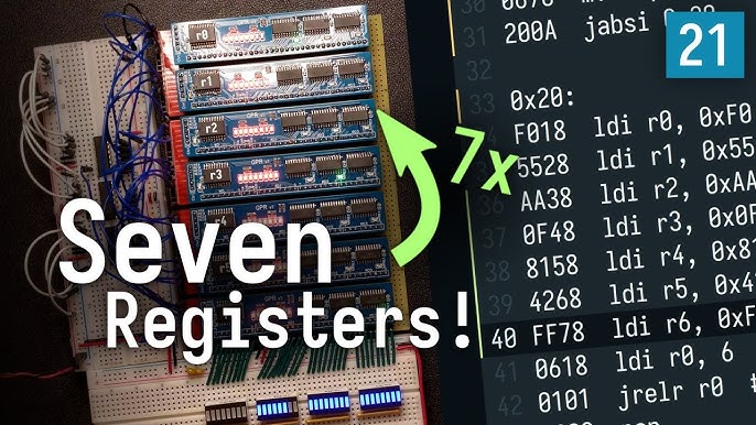 Superscalar Cpu The Overall View Of The Microarchitecture Of