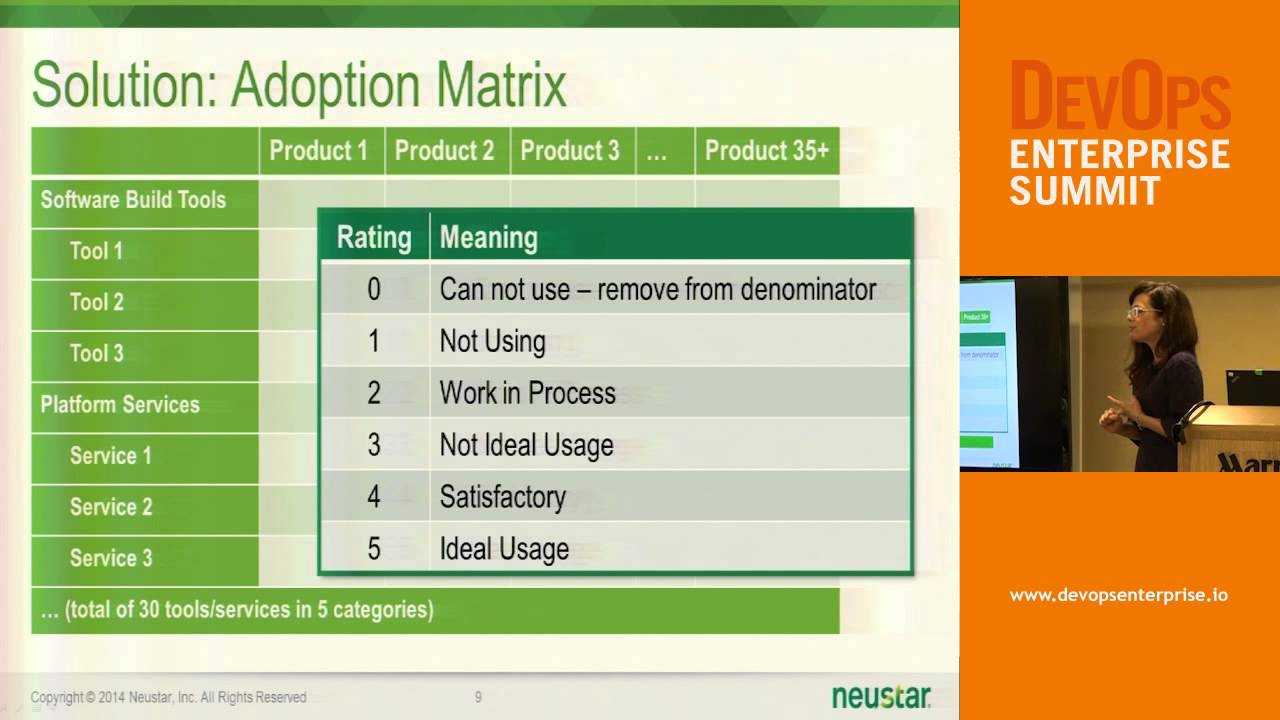 DOES14 - Natalie Diggins - Neustar - YouTube