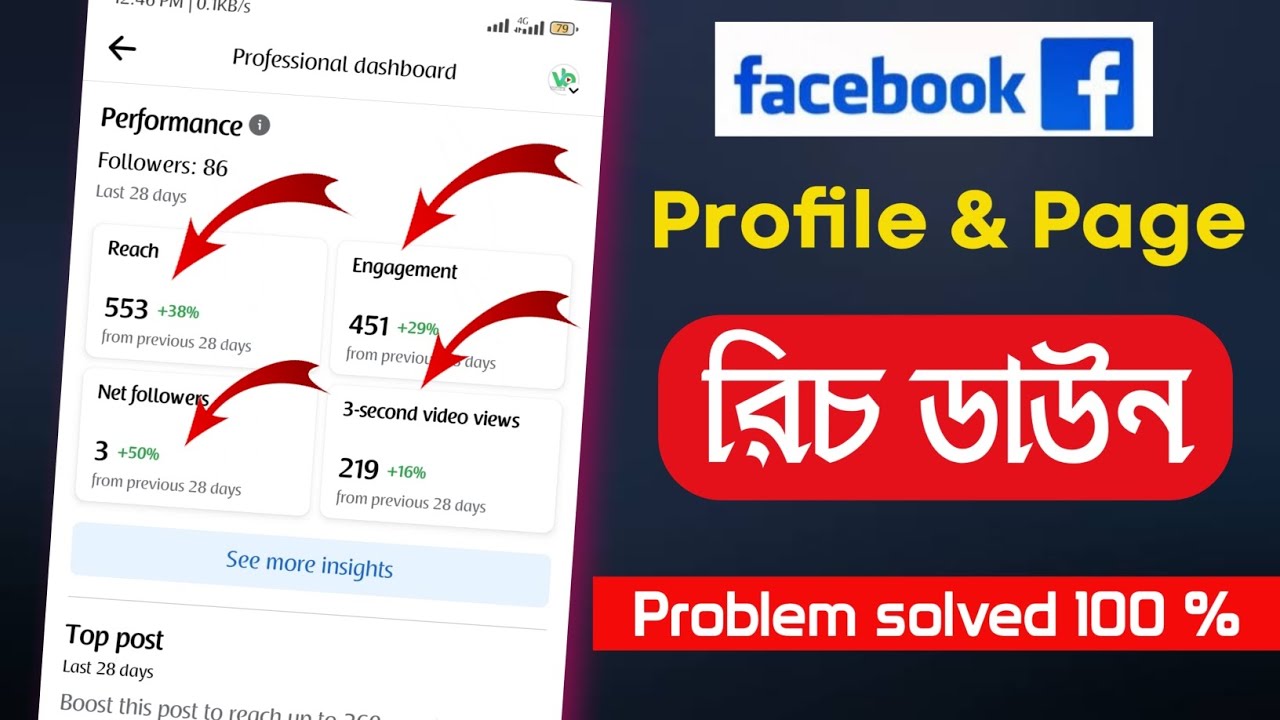 Facebook Reach Down Problem Solve | How to Increase Facebook Reach ...