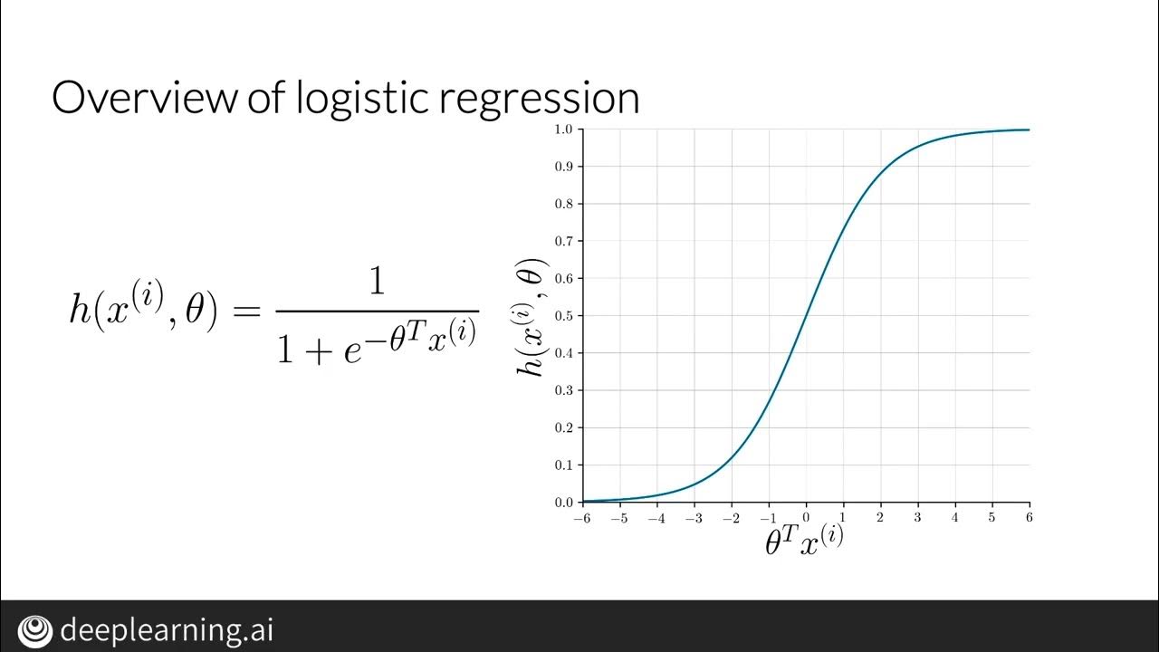𝗟𝗼𝗴𝗶𝘀𝘁𝗶𝗰 𝗥𝗲𝗴𝗿𝗲𝘀𝘀𝗶𝗼𝗻 overview | 𝗡𝗟𝗣 𝗦𝗽𝗲𝗰𝗶𝗮𝗹𝗶𝘇𝗮𝘁𝗶𝗼𝗻 𝗖𝗼𝘂𝗿𝘀𝗲 | 𝗘𝗽𝗶𝘀𝗼𝗱𝗲 8 - YouTube