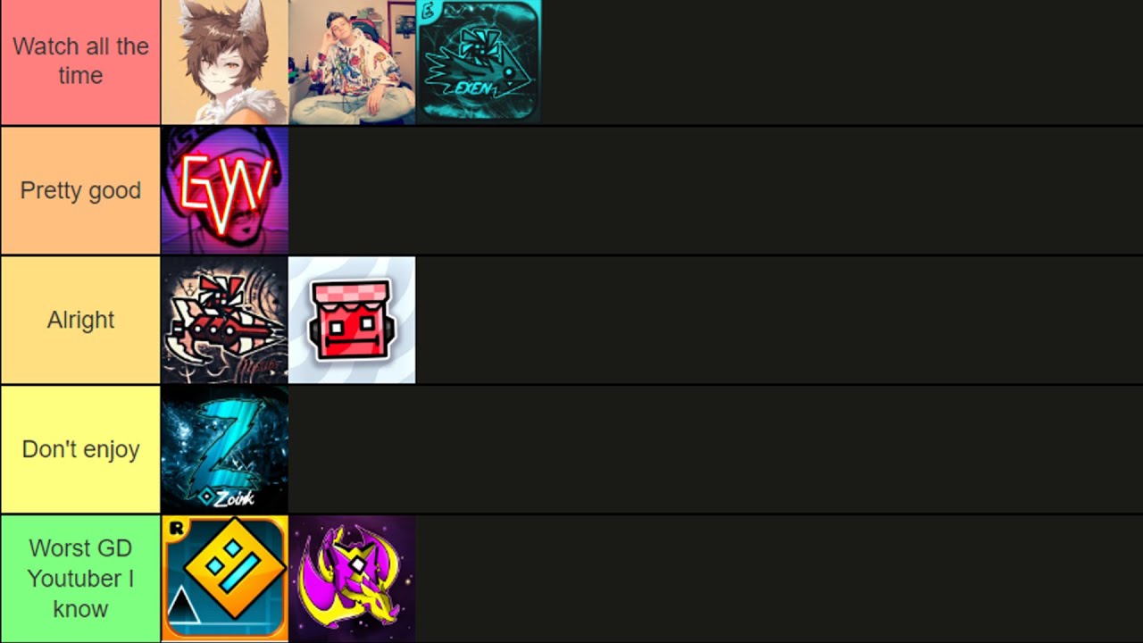 Who is the Best GD Youtuber! (Opinion) - YouTube