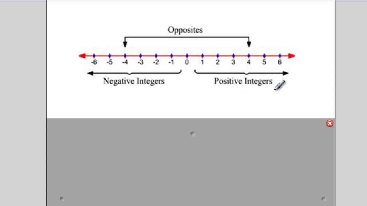Integers and BEDMAS - YouTube