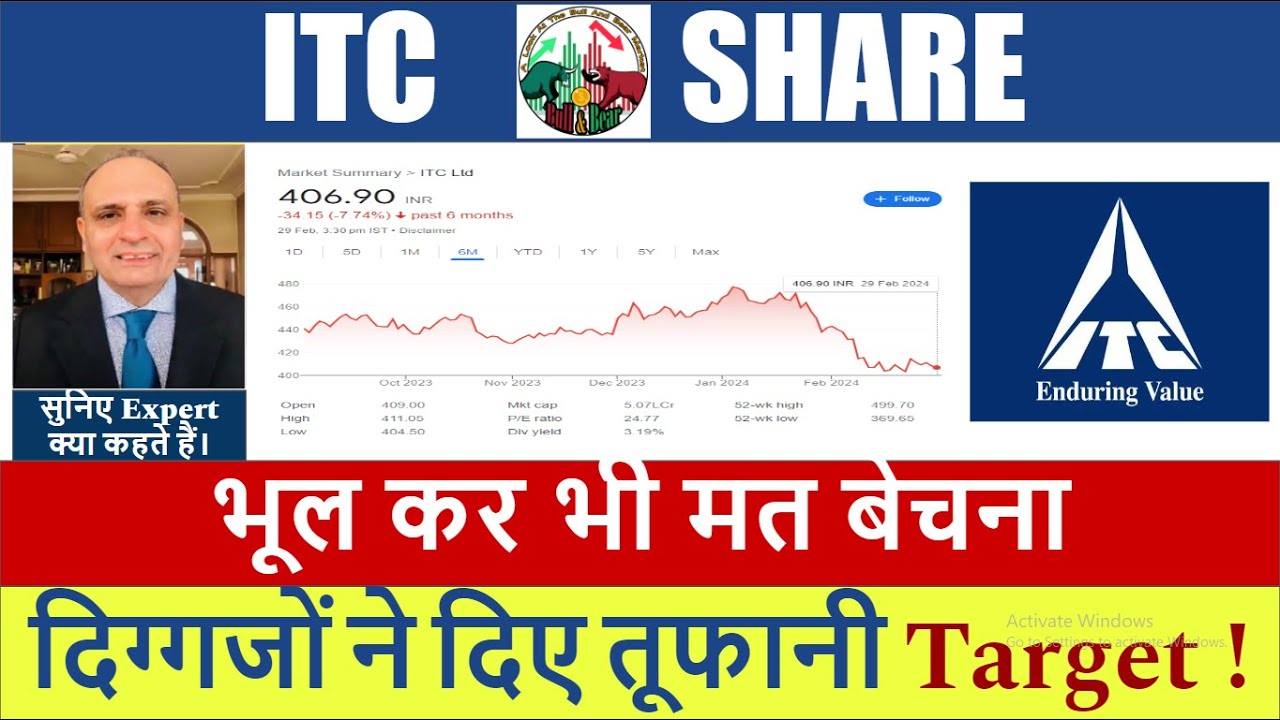 ITC share Latest News | ITC share news | ITC share price target | ITC ...