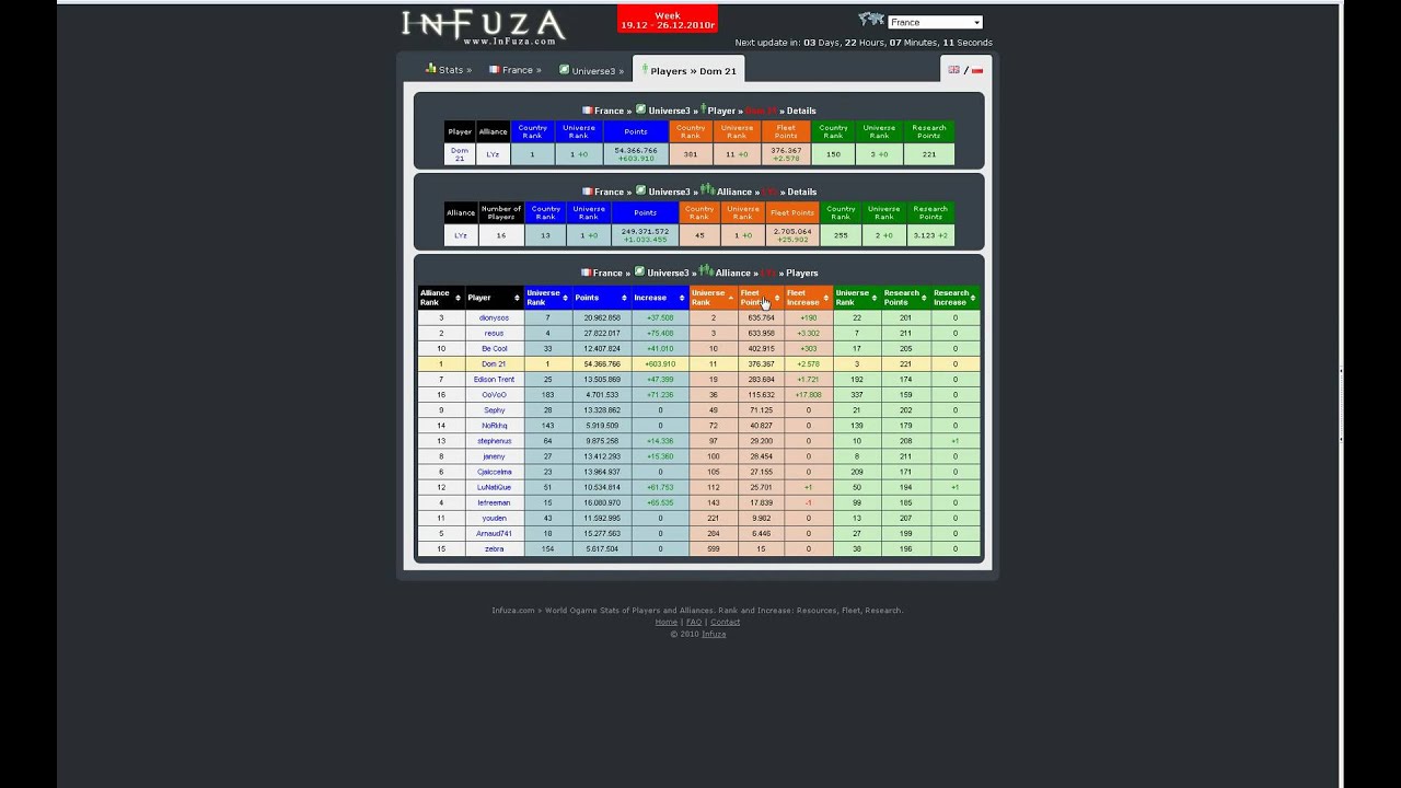 Infuza.com - World Ogame Stats of Players and Alliances. - YouTube