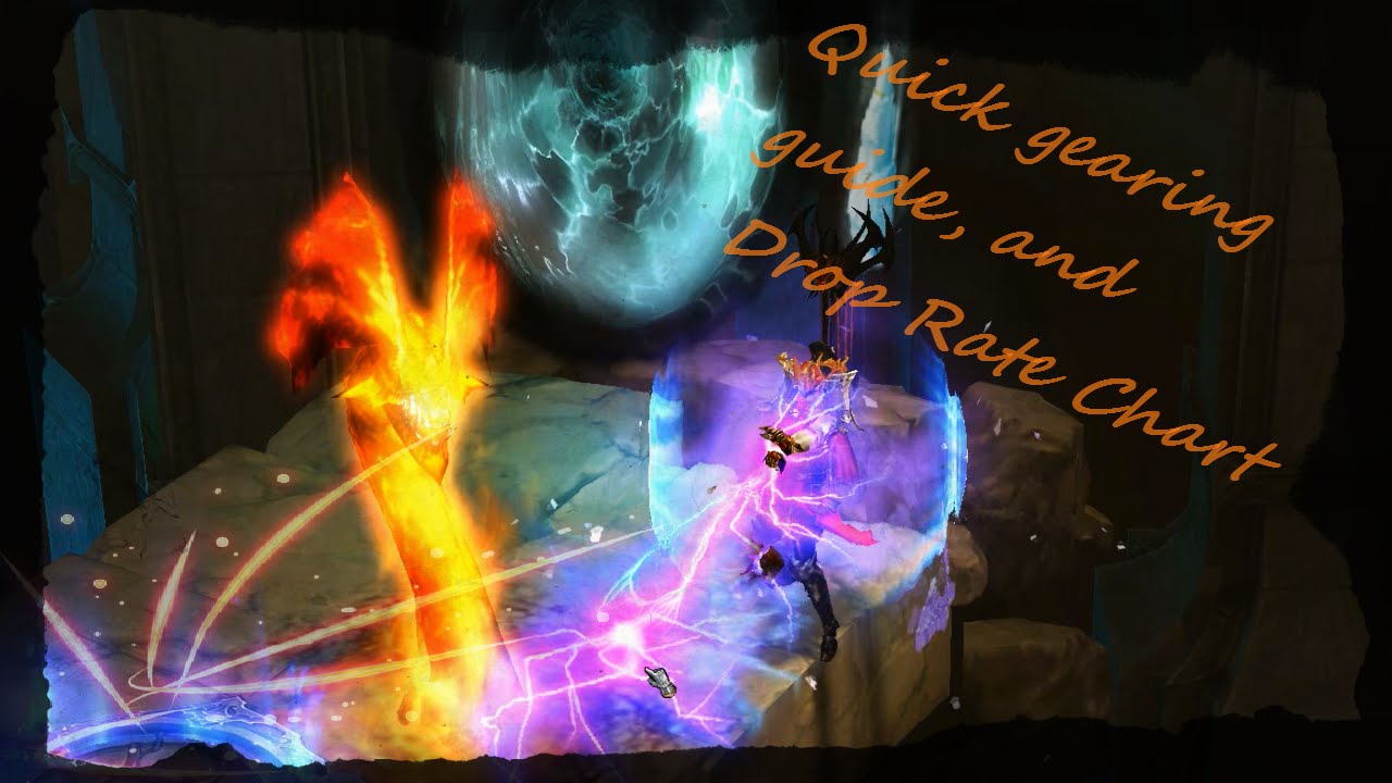 Diablo 3 how to gear quickly & link to drop rate chart - YouTube