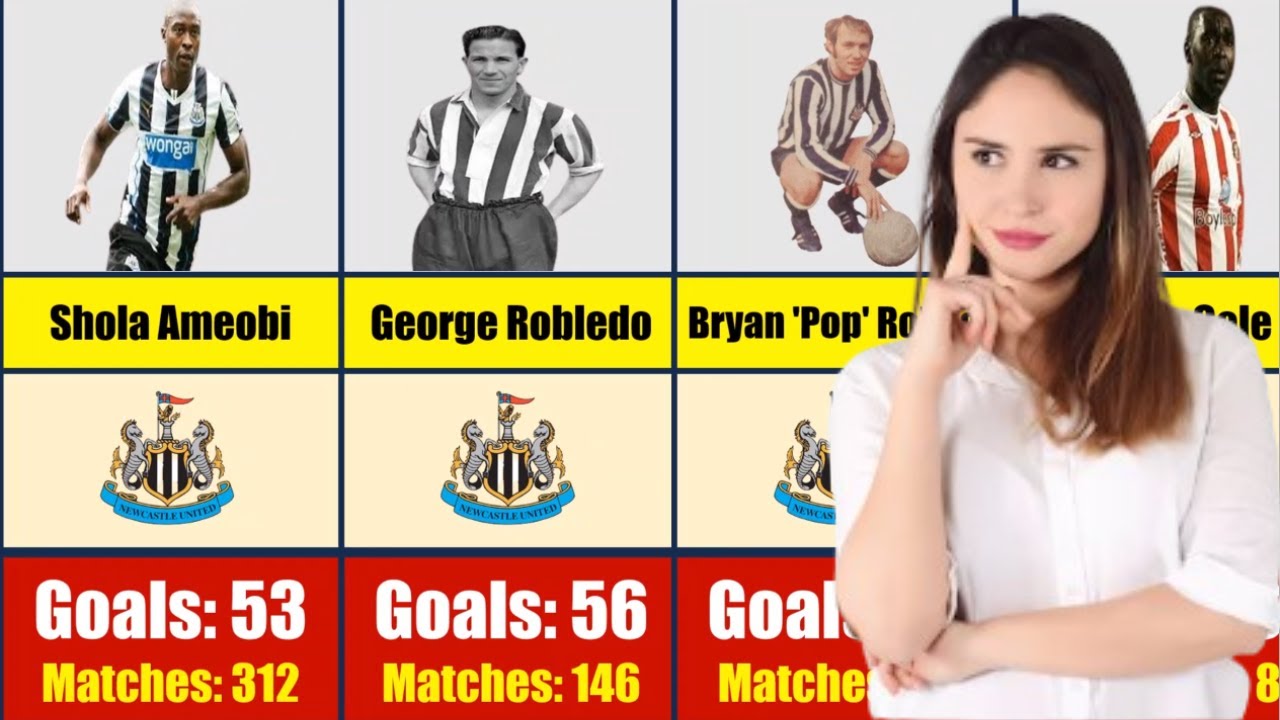 Newcastle United All-Time Top Scorers: Legendary Goal Scorers in ...