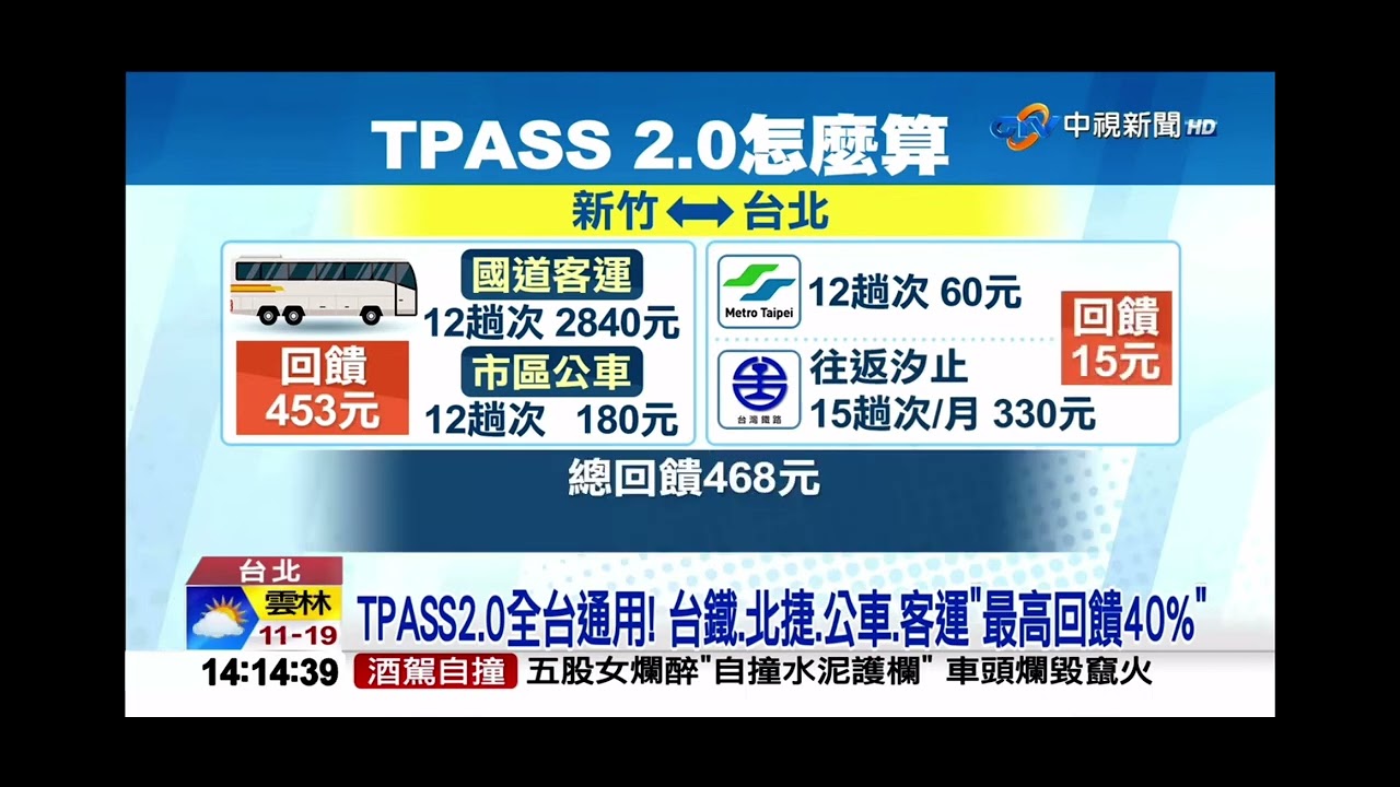 2025-01-15中視1400即時新聞現場照-TPASS2.0全台通用! 台鐵.北捷.公車.客運＂最高回饋40% ＂ - YouTube