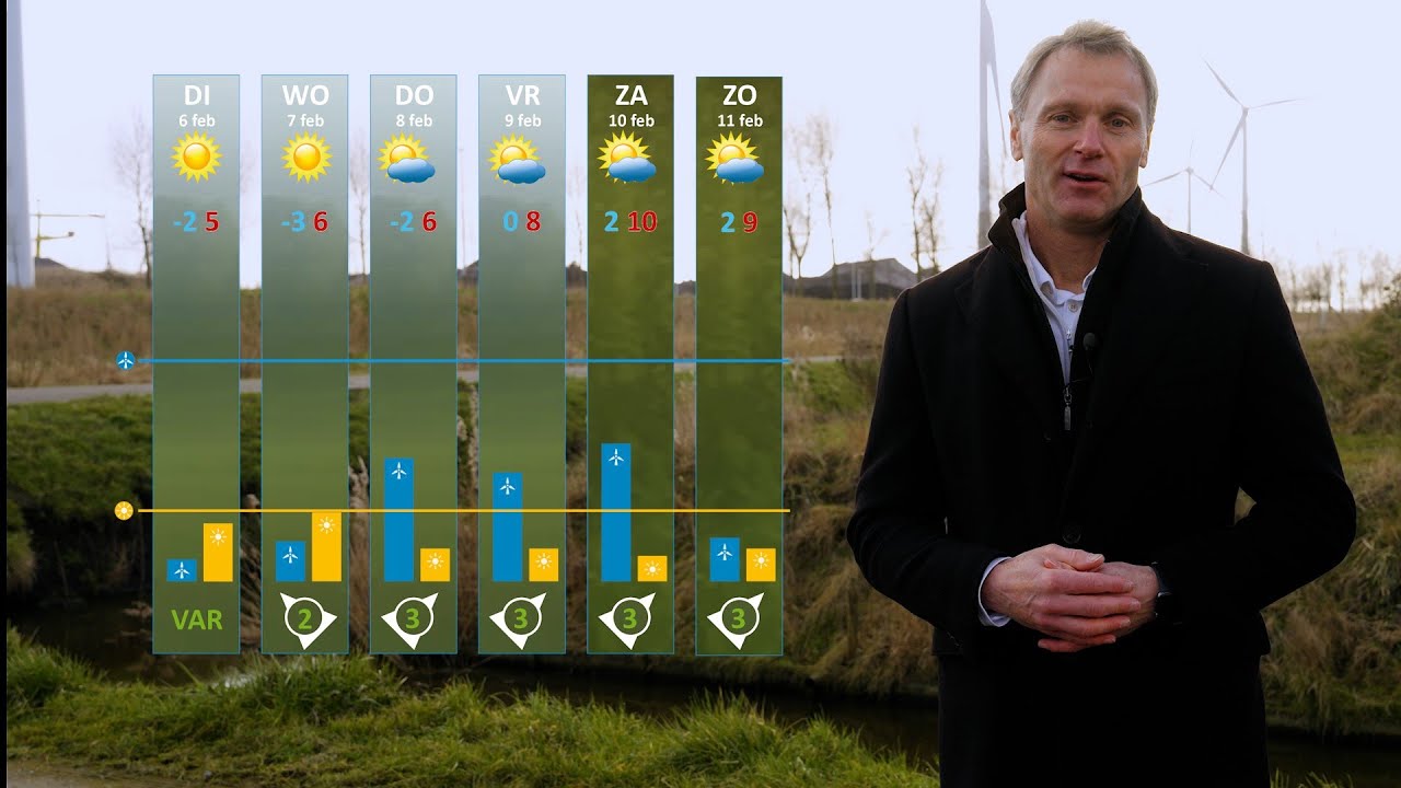 Energieweerbericht 6 februari 2023 met As Tempelman, CEO Eneco - YouTube