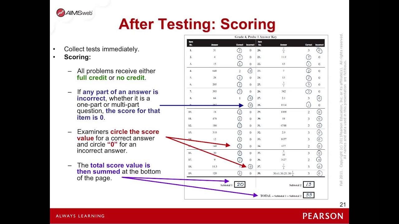 AIMSweb M-COMP Training Video - YouTube