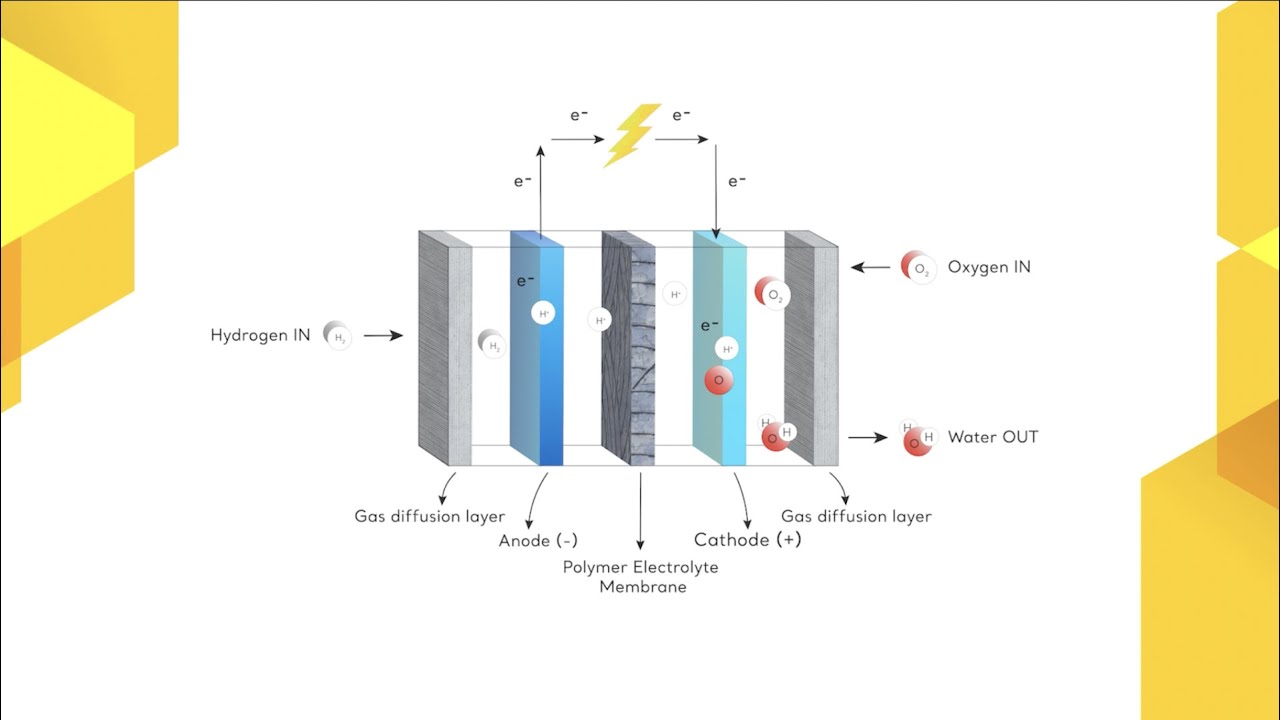Fuel Cell Research at CERIC - YouTube