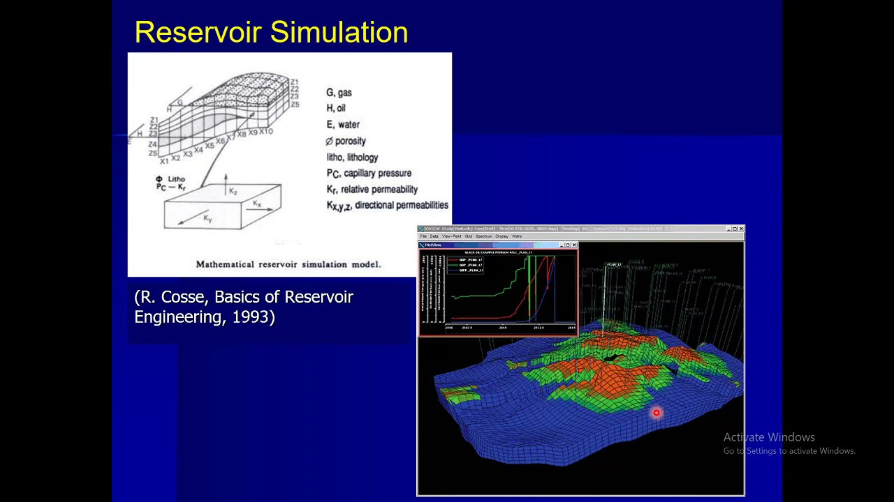 Introduction to Reservoir Engineering شرح - YouTube