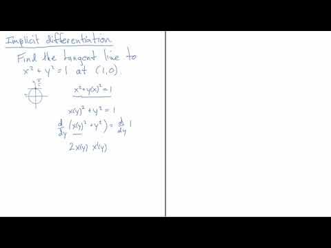 Implicit differentiation - infinite slopes on relations - YouTube