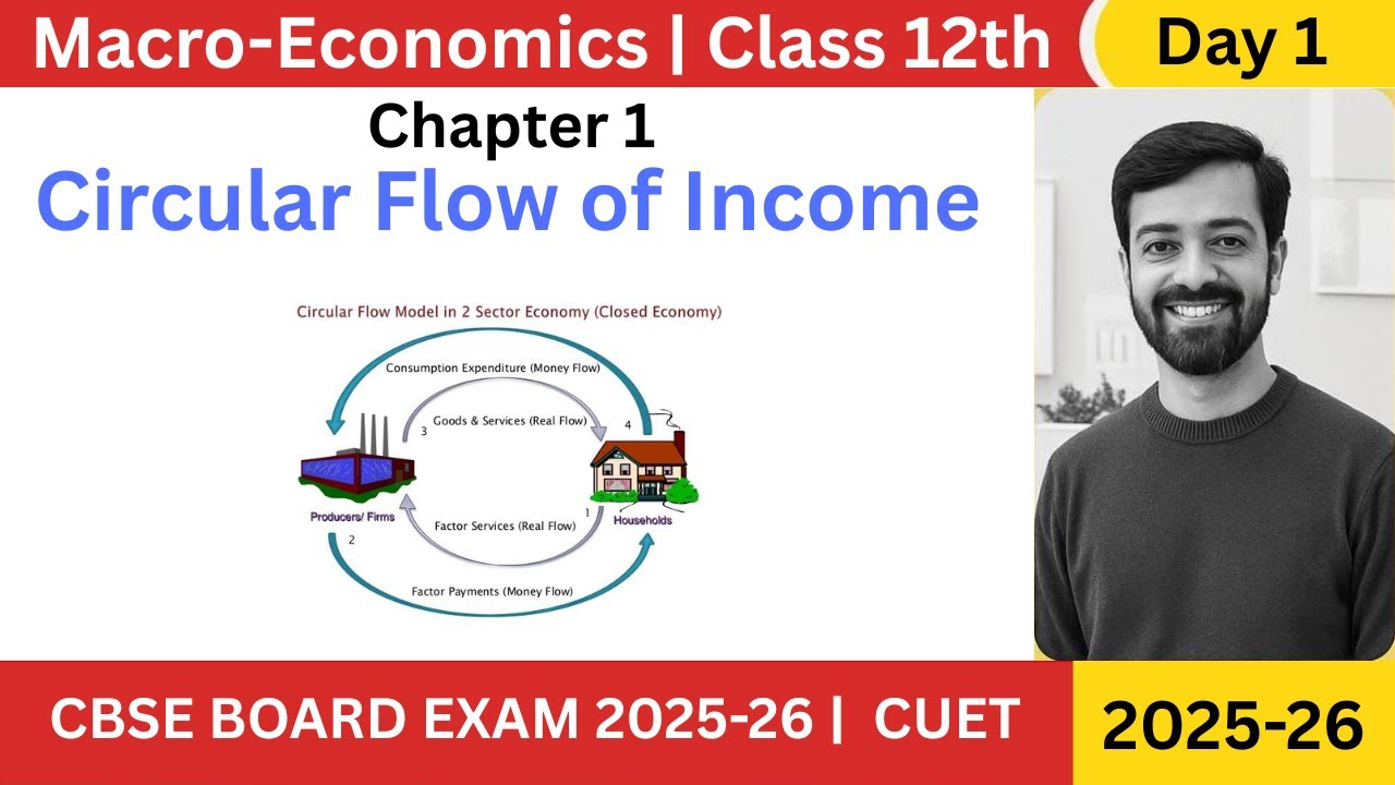 Circular Flow of Income | Chapter 1 | National Income | Macro Economics ...