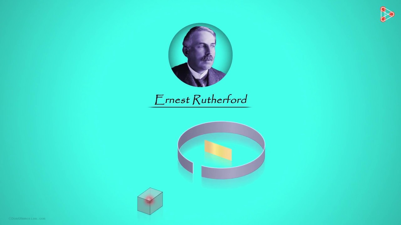 Rutherford’s Atomic Model | class 9 | Iskon Educare Foundation - YouTube