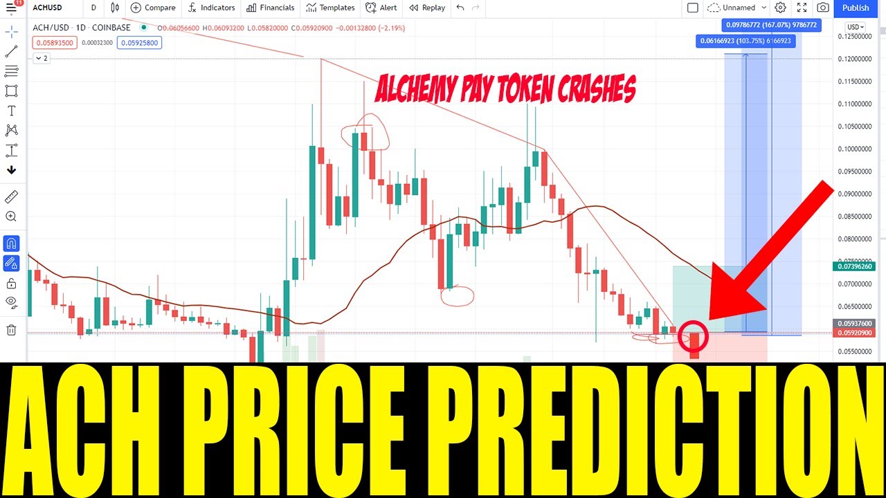 ACH COIN - ALCHEMY PAY PRICE PREDICTION - ACH TOKEN CONTINUE CRASHES ...