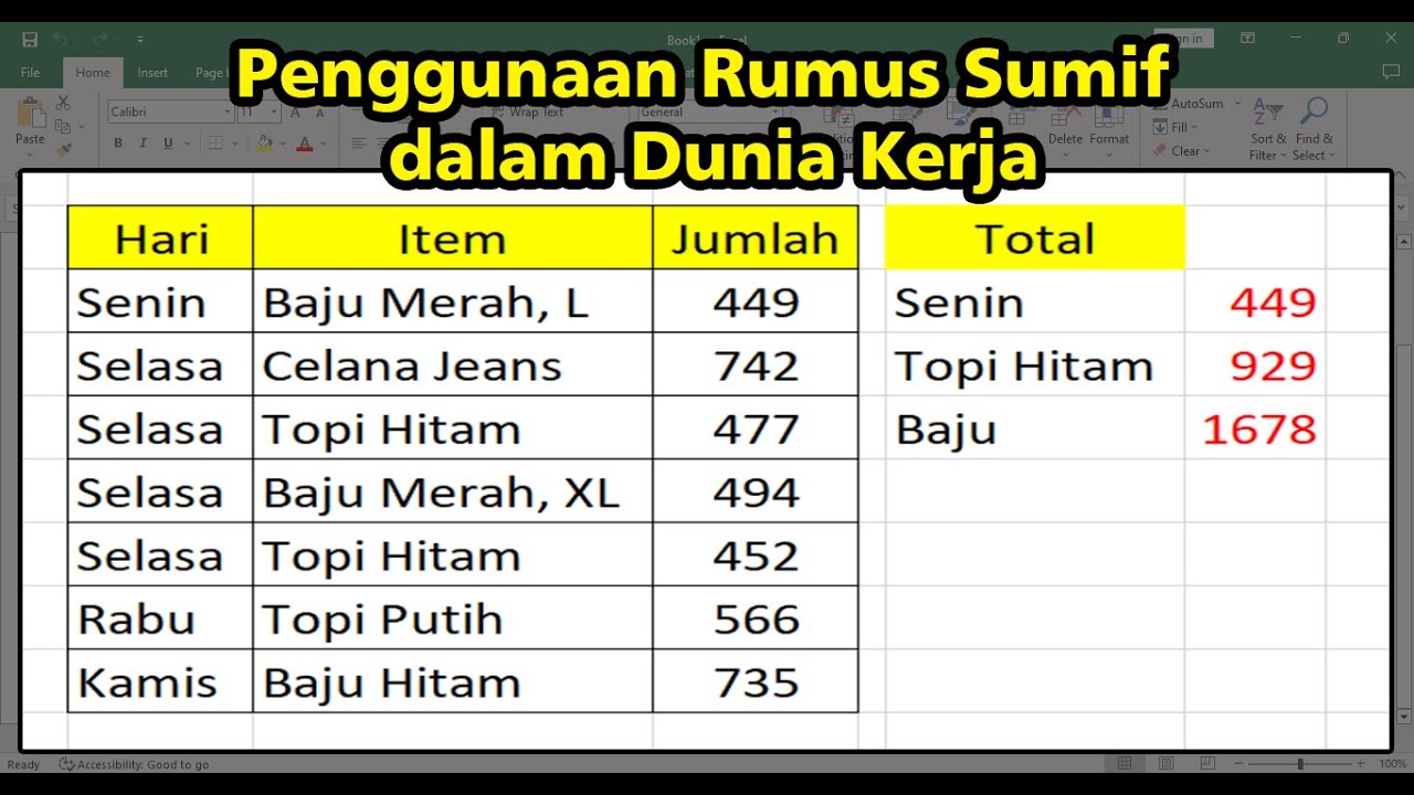 Penggunaan Rumus SUMIF Excel di Dunia Kerja | Penting Banget Buat Admin ...