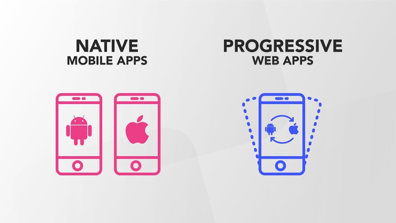 Pwa Explained - YouTube