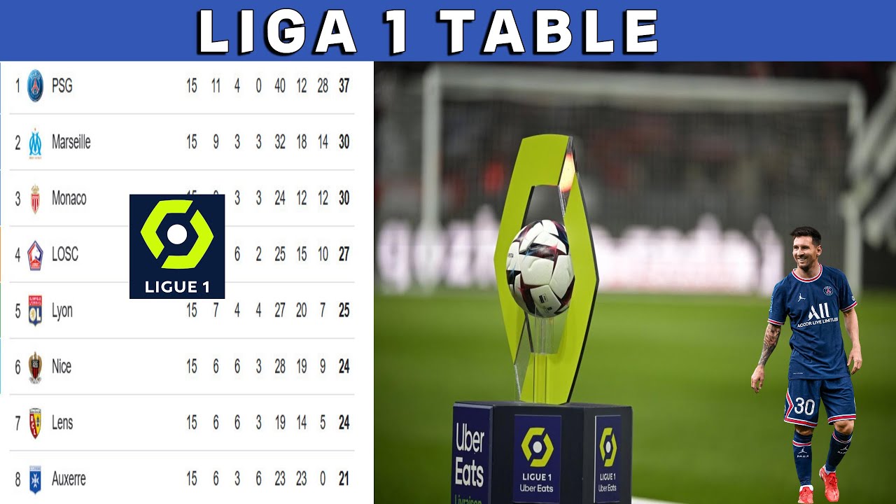 LEAGUE 1 TABLE UPDATED TODAY LEAGUE 1 TABLE AND YEAR 2024/2025 - YouTube