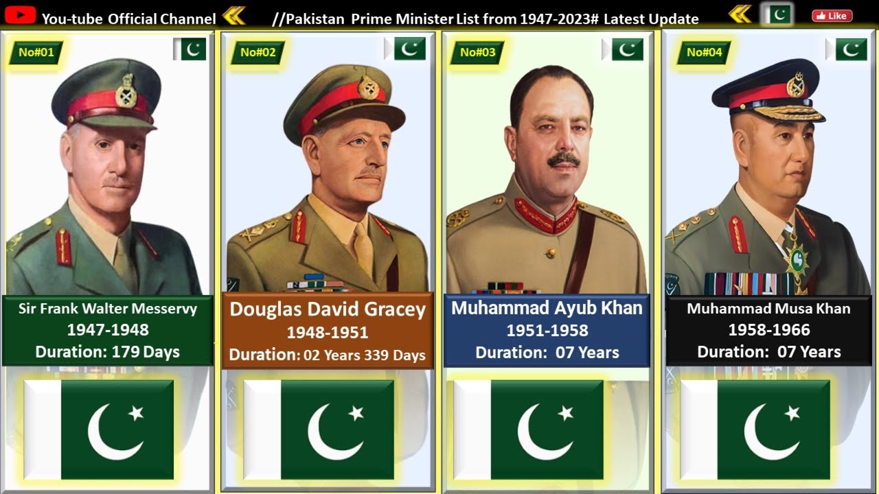 List of All Chiefs of Army staff in Pakistan -1947 to Present |History ...