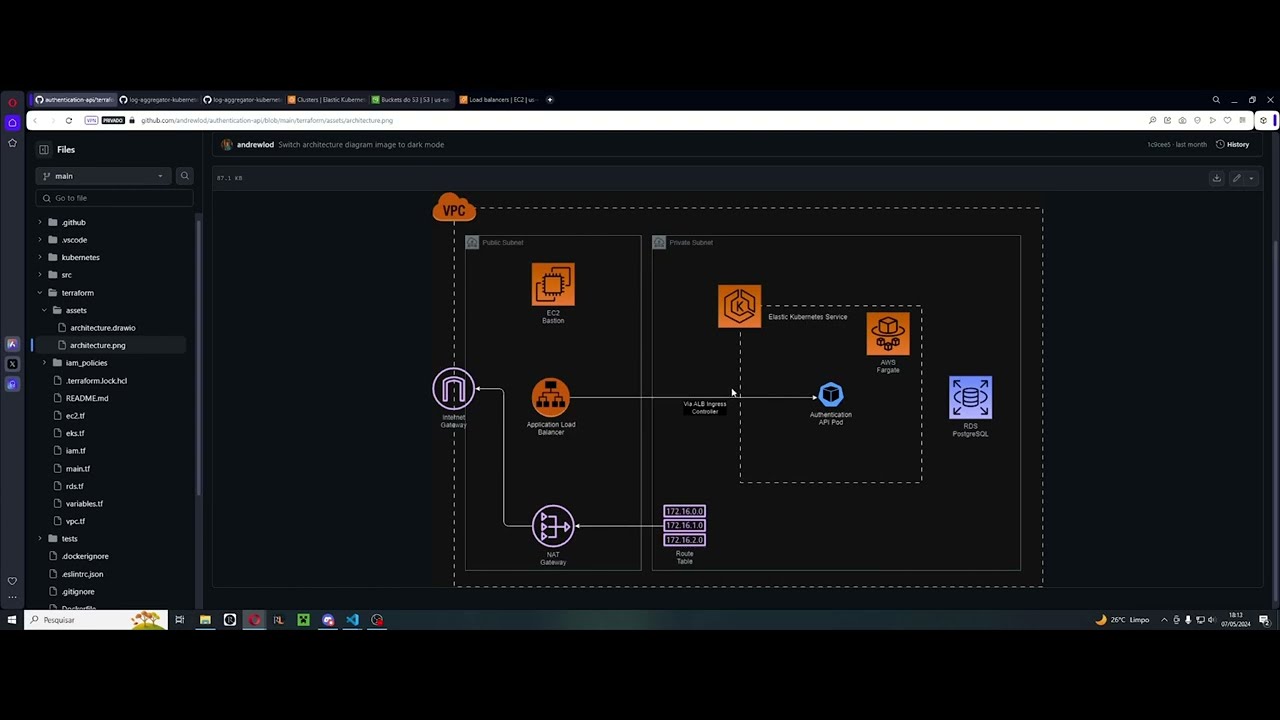 Deploying the ELK Stack on AWS EKS - YouTube