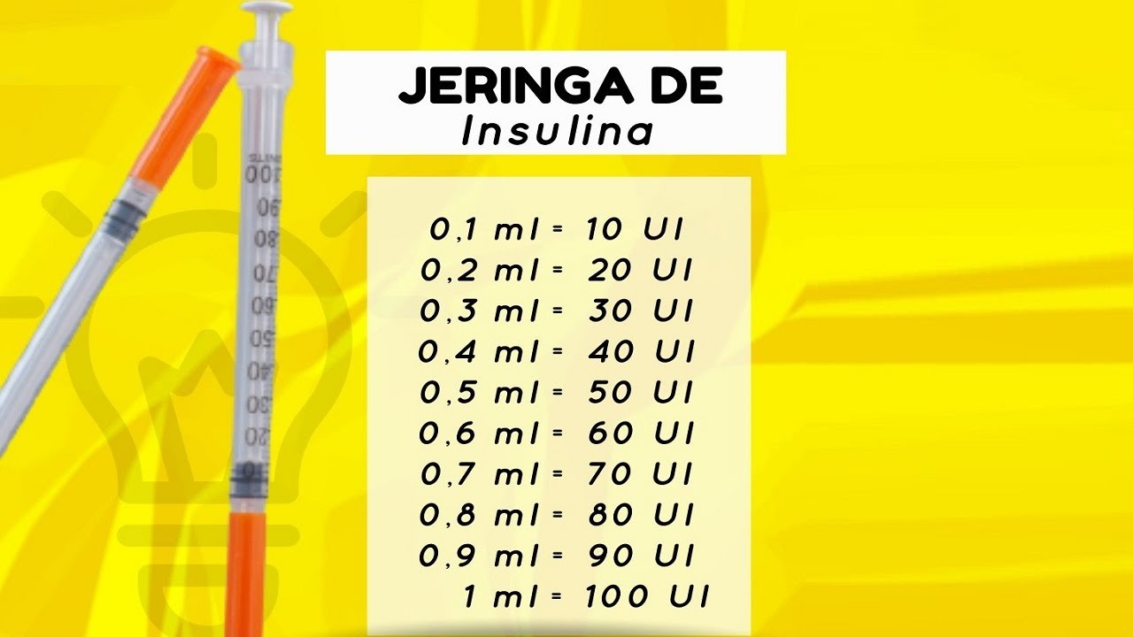EQUIVALENCIAS DE UNA JERINGA DE INSULINA YouTube EQUIVALENCIAS DE UNA JERINGA DE INSULINA YouTube