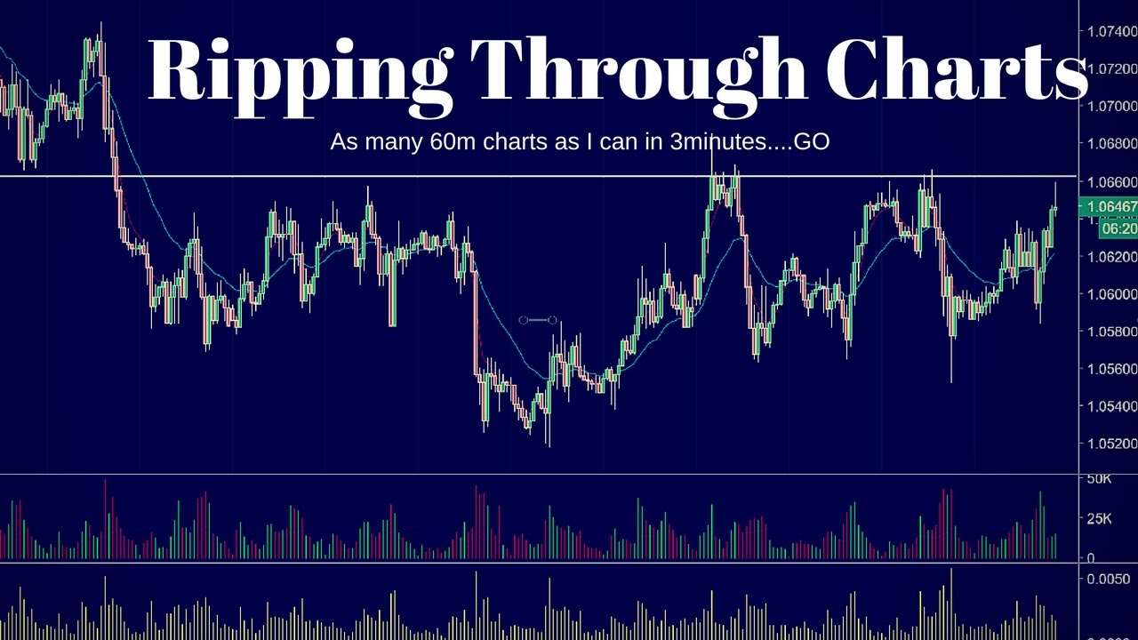 Ripping through trading charts - say what you see - YouTube