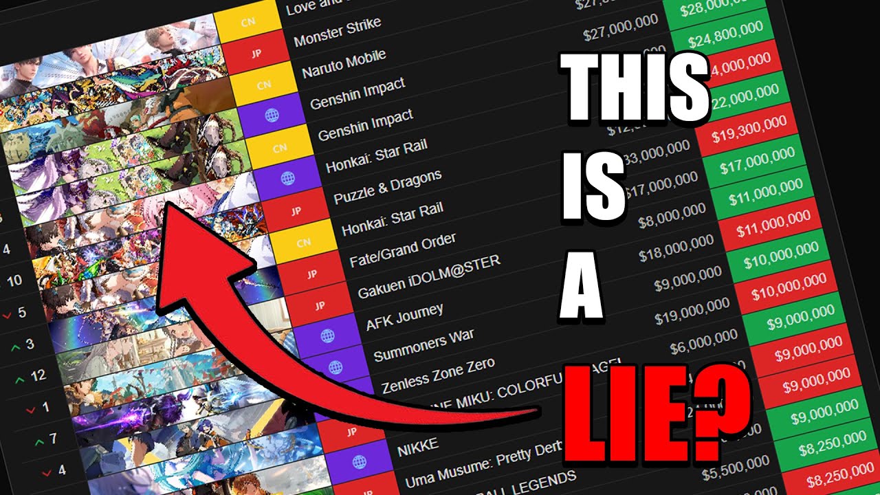 gacha revenue is a scam? - YouTube