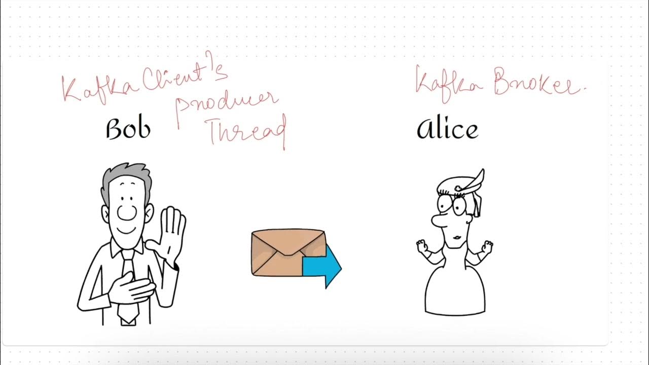 Kafka Fundamentals You Cannot Miss | Kafka Producer Level - 1 | Kafka ...