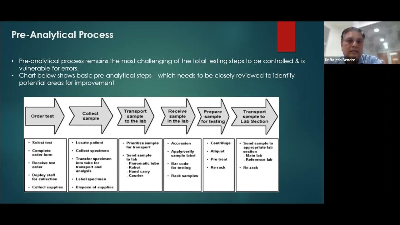 CDE Series 13: Pre-Examination Variables in the field of Diagnostics and Management - Part 2 ...